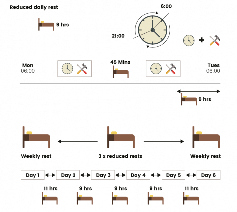 HGV Drivers’ Working Hours - DVLA Approved | HGVT