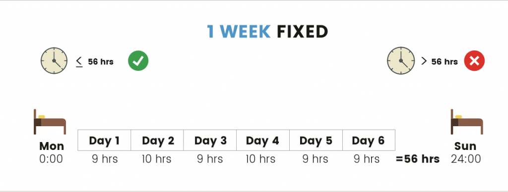 HGV Drivers’ Working Hours - DVLA Approved | HGVT