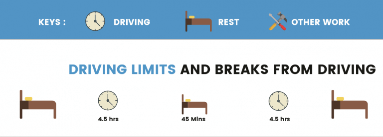 HGV Drivers’ Working Hours - DVLA Approved | HGVT