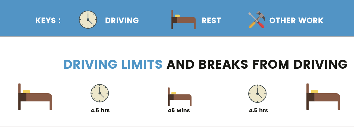 HGV Drivers’ Working Hours - DVLA Approved | HGVT