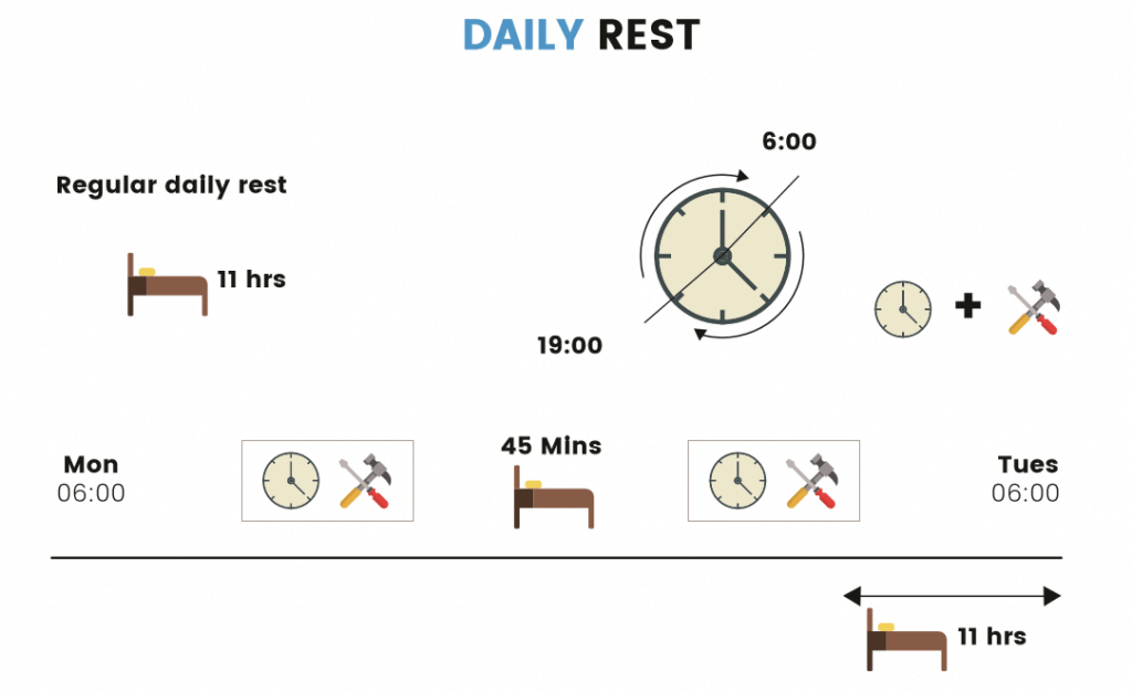 HGV Drivers’ Working Hours - DVLA Approved | HGVT