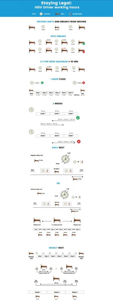 How To Become A Lorry Driver In The UK & Earn Up to £55,000